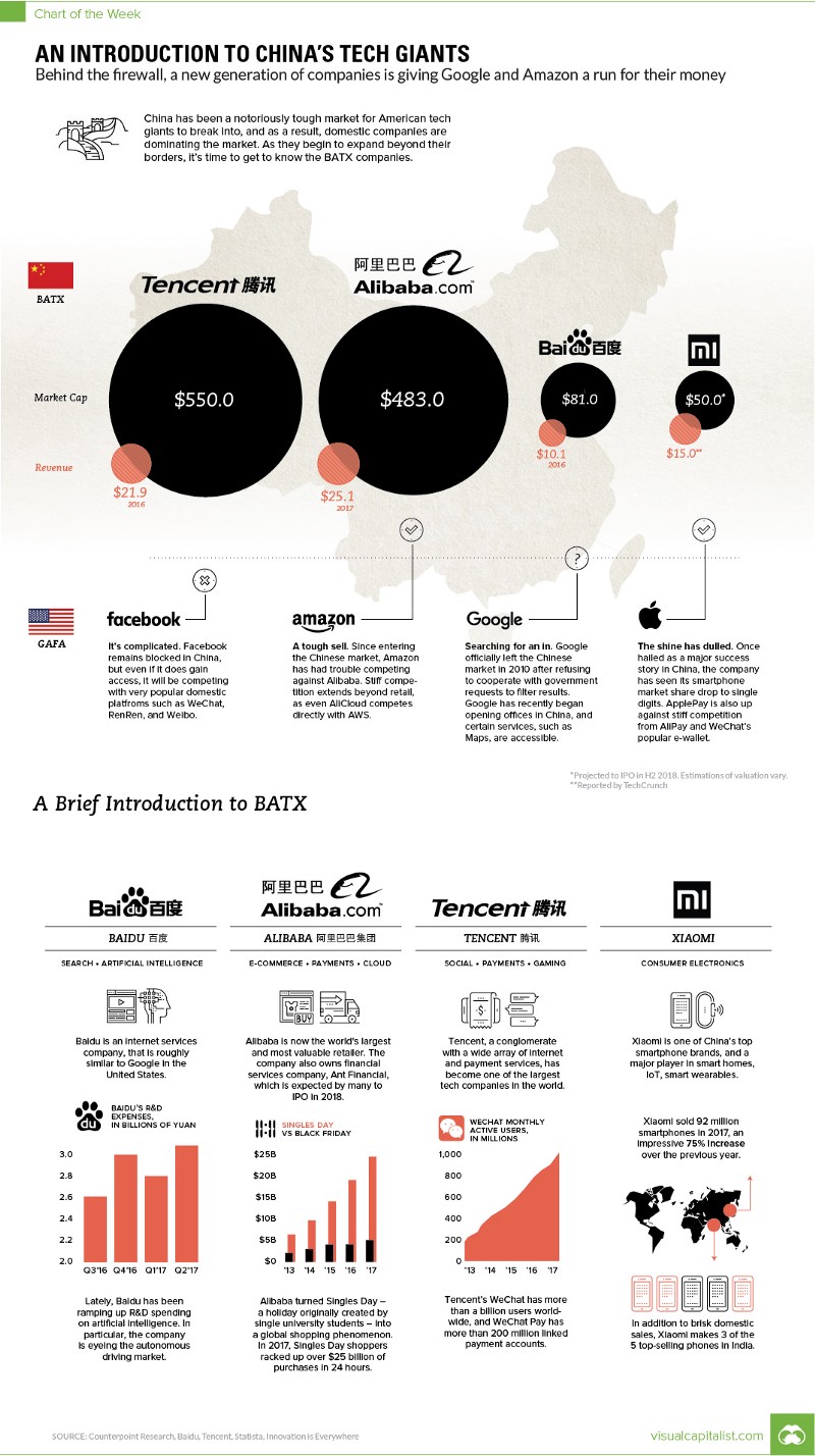 The Tech Giants Growing Behind China’s Great Firewall – Mehran Muslimi