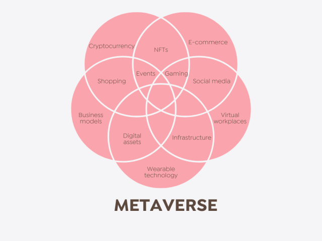 Metaverse Impact on cyber security – Mehran Muslimi